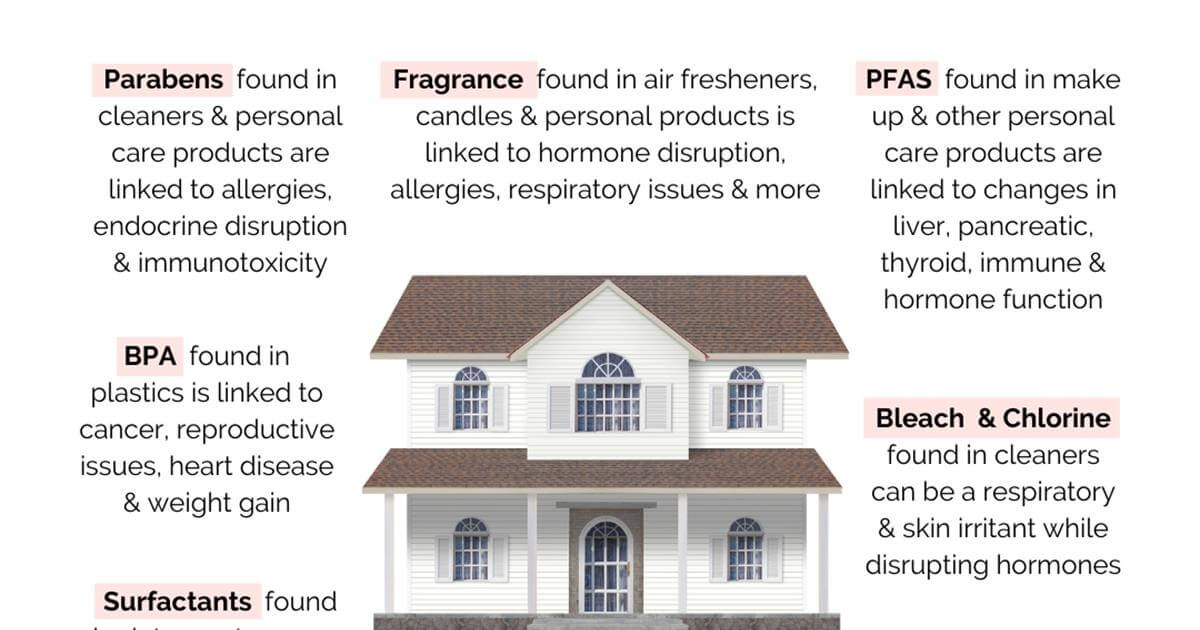 Why is Low-Tox Important?