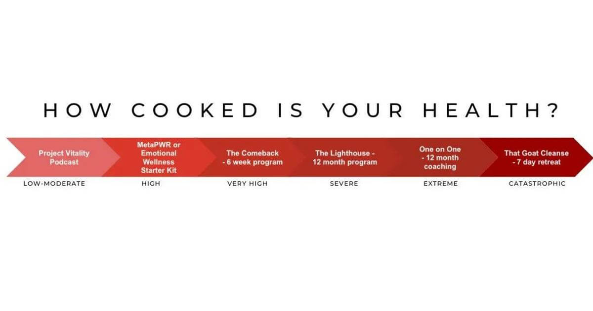 Here is my cooked chart
