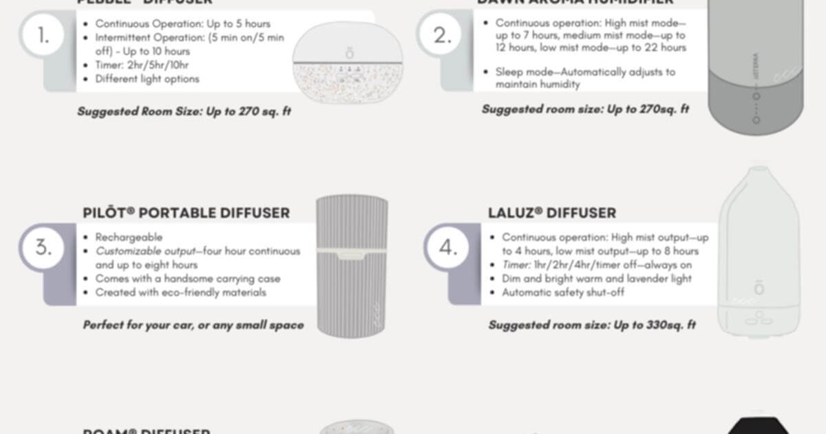 How To Choose The Best Diffuser